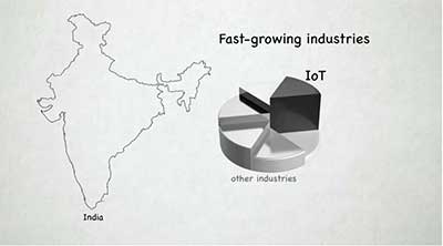 IOT Internet of Things PG Certification Program | IOT Courses in India ...